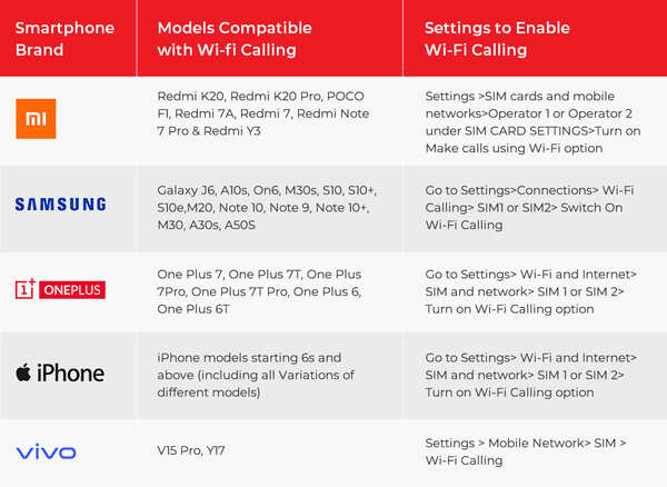 Pioneers of WiFi calling in India, Airtel claims the widest user base ...