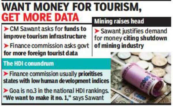 Goa’s growth potential yet to be achieved: Finance commission | Goa ...
