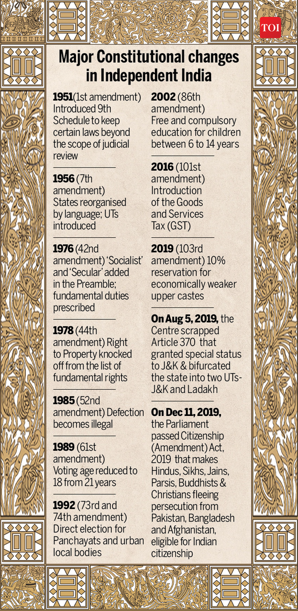 Infographic: 71st Republic Day: Major Constitutional changes in ...