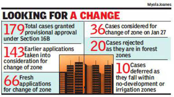 Goa: TCP takes up 36 cases for zone change under Section 16B | Goa News ...