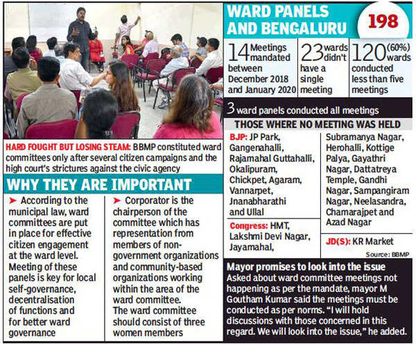 Bengaluru: 60 per cent of 198 ward panels met less than five times in ...