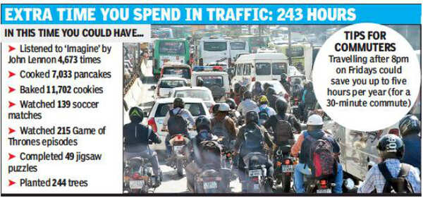 Bengaluru has world’s worst traffic congestion, says study | Bengaluru ...
