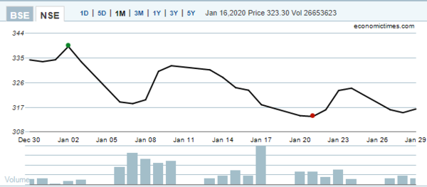SBI Q3 results to be out today - Times of India
