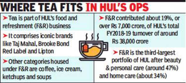 Unilever to review global tea business - Times of India