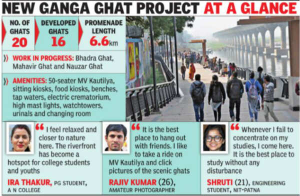Ganga riverfront: Three more ghats to come up by June | Patna News ...