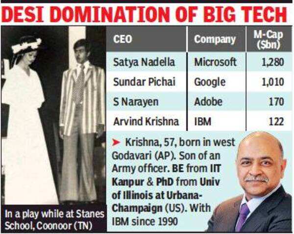 IBM CEO: Arvind Krishna to lead IBM, joins club of global Indian CEOs ...