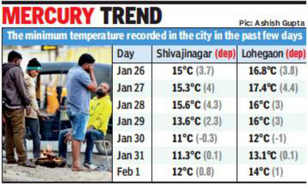 Maharashtra: IMD hints at rise in night temperature after February 6 ...