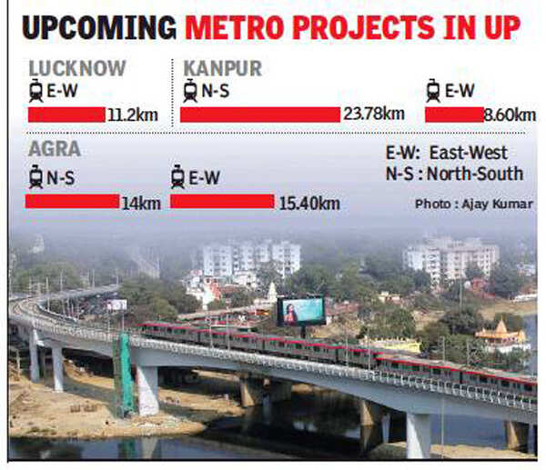 Budget push to put Uttar Pradesh metro on fast track | Lucknow News ...
