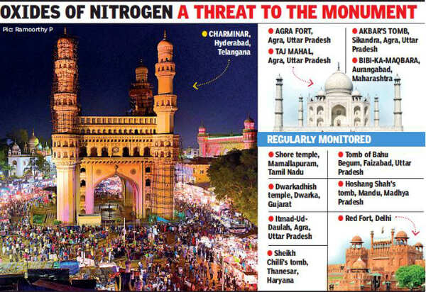 Charminar vulnerable to air pollution: Prahlad Singh Patel tells Lok ...