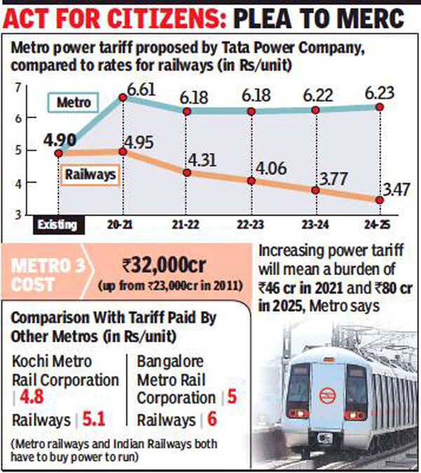 Mumbai: Colaba-Seepz Metro 3 says power tariff hike to hit fares, seeks ...
