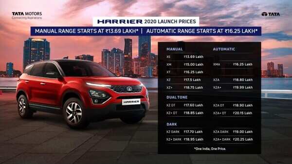 Tata Harrier Price: 2020 Tata Harrier launched, starts at Rs 13.69 lakh ...