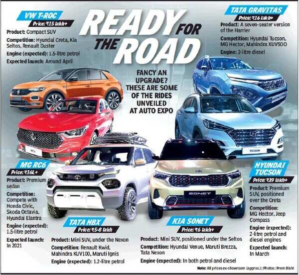 Auto Expo 2020: Fighting slowdown with good carma - Times of India