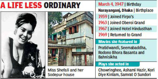 Miss Shefali Death: With Miss Shefali, a slice of Ray’s Calcutta passes ...