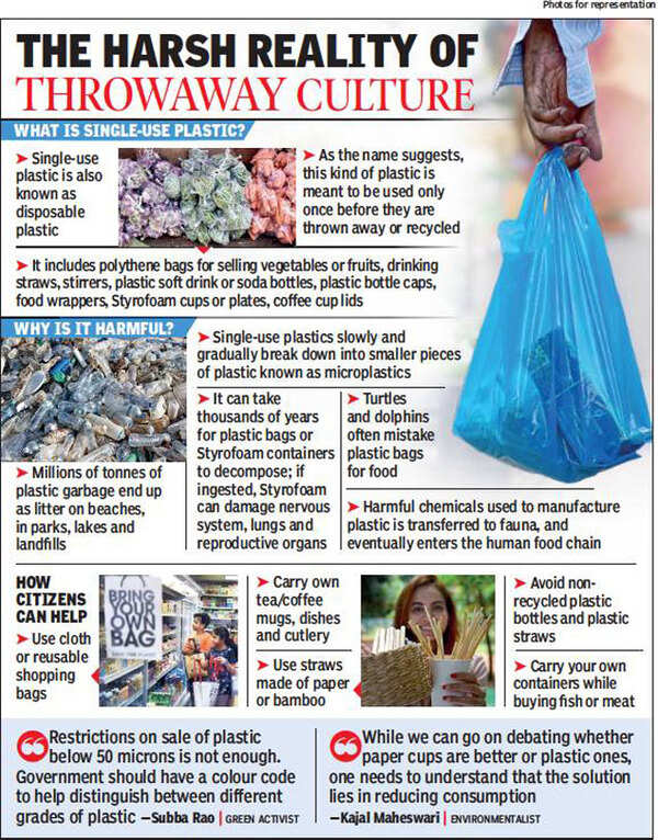 Single-use plastic sector growing in Hyderabad despite rising ...