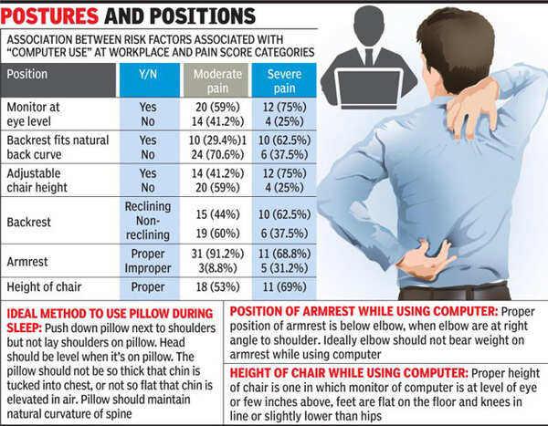 Your work is a pain in the neck | Ahmedabad News - Times of India