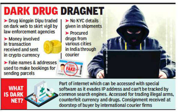 Drug Racket in Lucknow: How 21-year-old Lucknow lad ran global drug ...