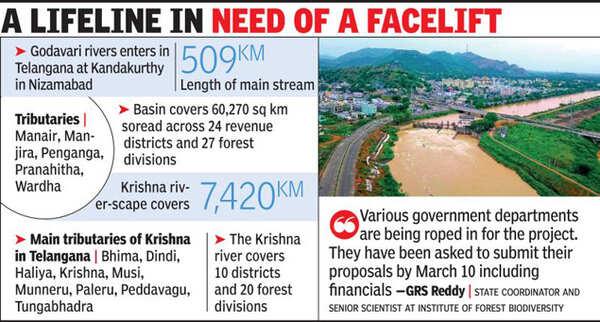 Telangana: Rejuvenation work on Godavari and Krishna rivers set to ...