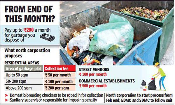 Delhi: Soon, pay up to Rs 200 for garbage to be picked up | Delhi News ...