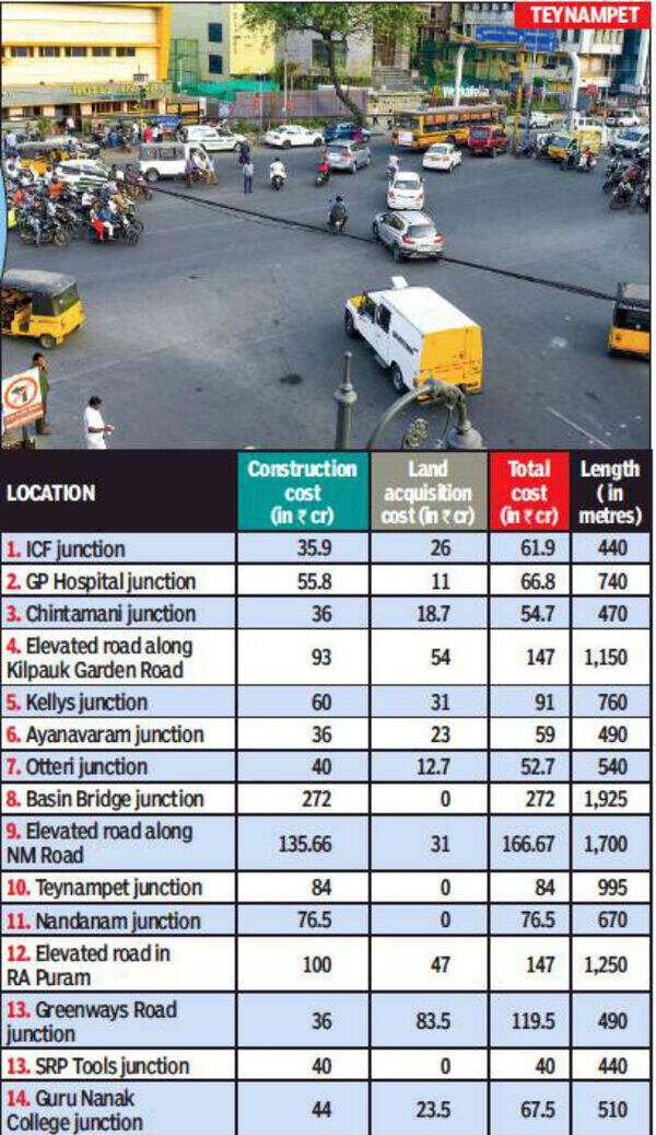 Chennai corporation planning 15 flyovers at busy junctions | Chennai ...