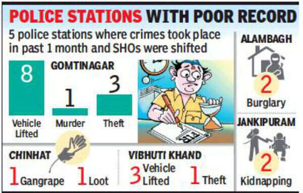 UP: 10 SHOs shifted, 3 sent to lines for poor performance | Lucknow ...