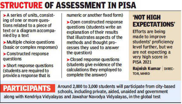 PISA: Just 1 year to go, Chandigarh students reach level II ...