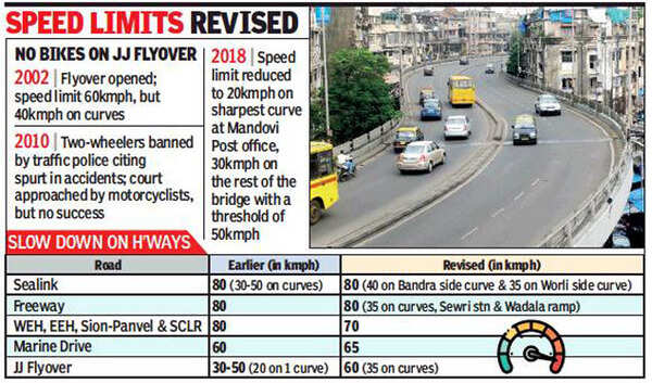 Mumbai: Now, drive at 60kmph on JJ flyover, but just 35 on curves ...