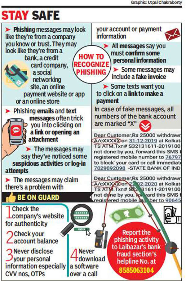 New phishing tactic: Fake online transaction message | Kolkata News ...