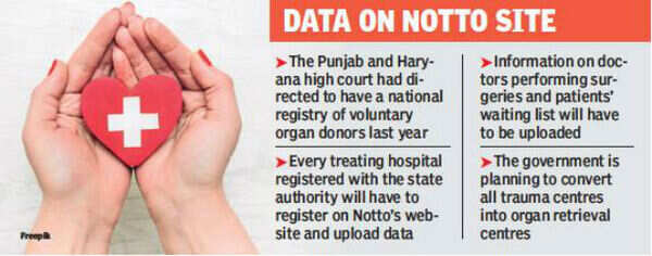 Chandigarh: Hospitals to have organ donations’ registry | Chandigarh ...