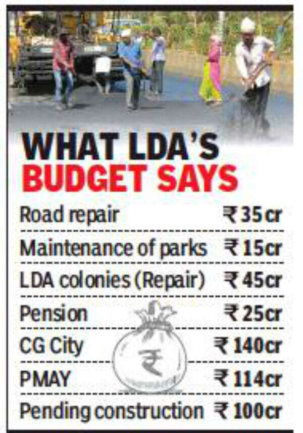 Lucknow Development Authority allocates RS 35 crore for road repair ...