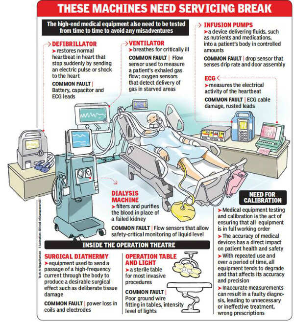 Chandigarh: PGI to fortify life-saving equipment | Chandigarh News ...