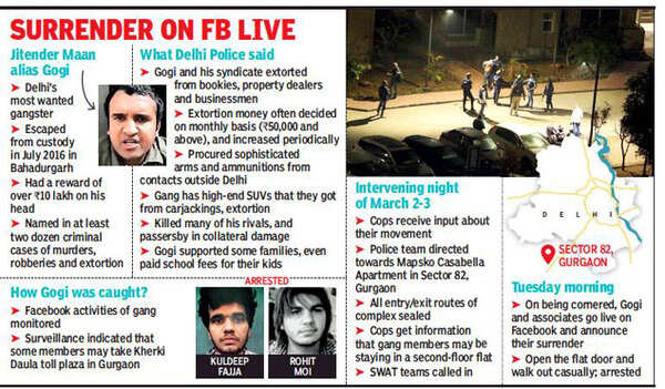 Gangster Gogi: How this Delhi gangster was caught four years after ...