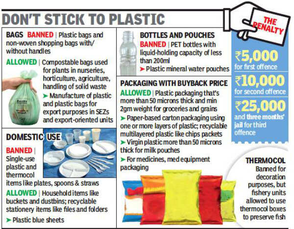 Mumbai civic body nets Rs 6.6 lakh in fines from plastic ban violators ...