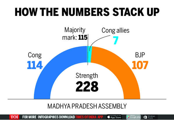 Madhya Pradesh News: Political 'turmoil' in Madhya Pradesh: How the ...
