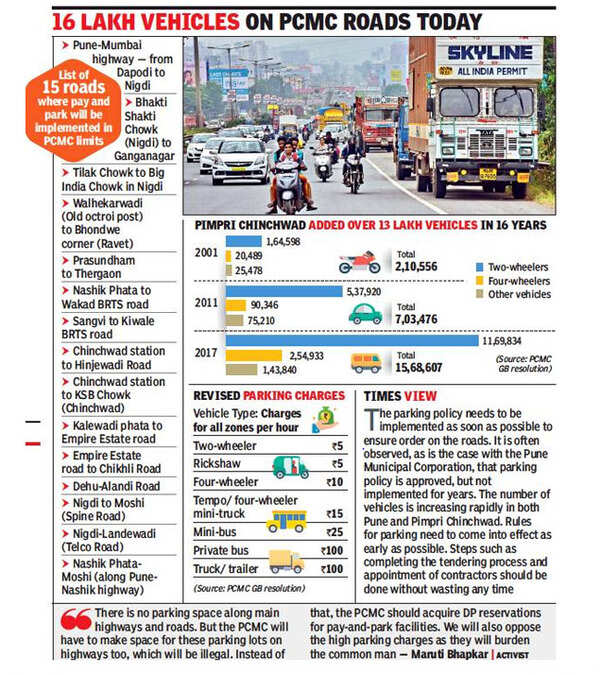 15 roads in PCMC made part of 18 crore pay & park project | Pune News ...