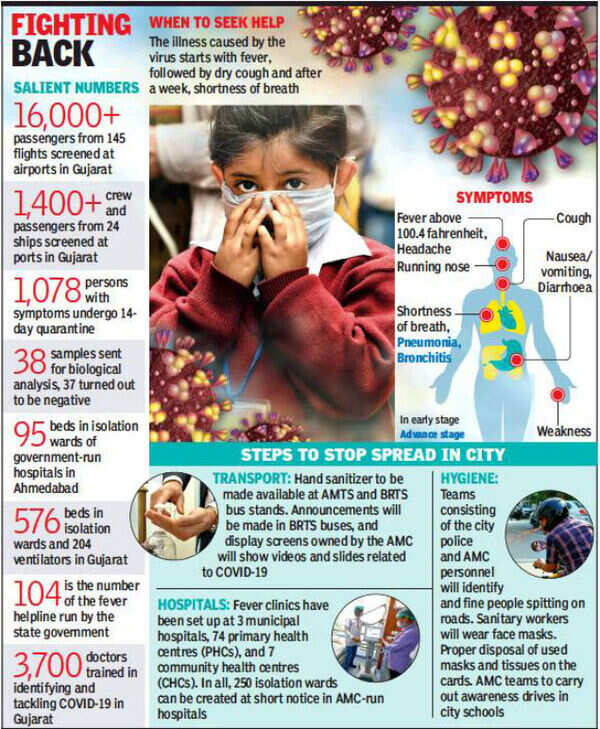Covid-19: WHO, USCDC now training teams | Ahmedabad News - Times of India