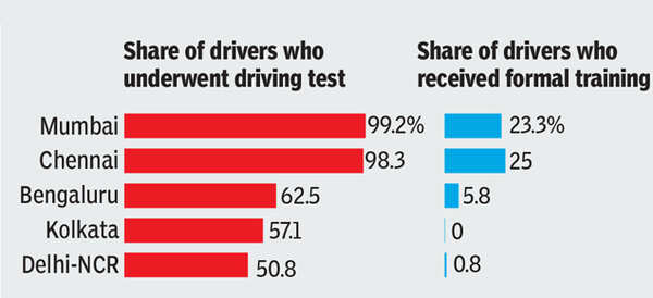 What a life on the road is like for truck drivers | India News - Times ...