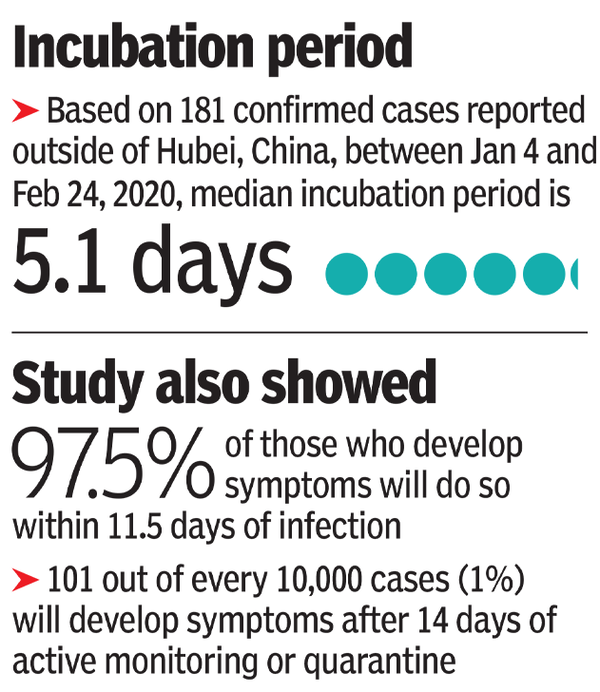 Mumbai Coronavirus: Day after hubby, wife tests positive, Mumbai tally ...