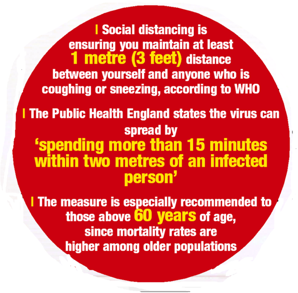 #CancelEverything: Your guide to social distancing - Times of India