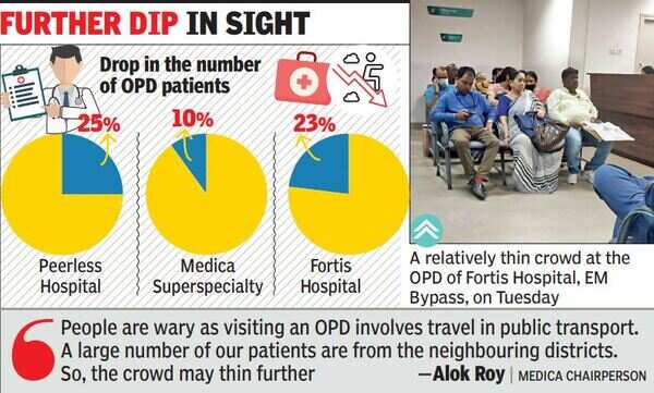 Kolkata: Despite safety measures, OPD footfall drops at private ...