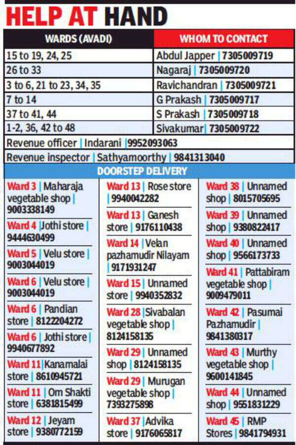 Chennai: 20 shops to deliver vegetables at doorstep, says Avadi ...