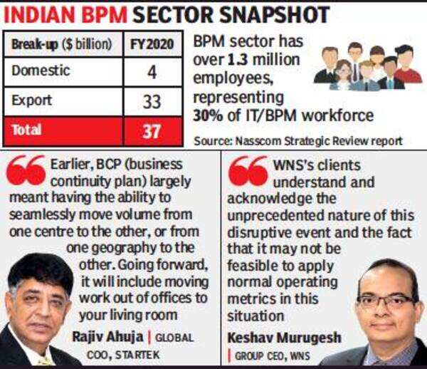 Indian BPM industry struggles to serve global clients - Times of India