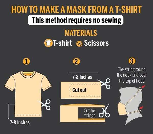 How to make a T-shirt mask - Times of India