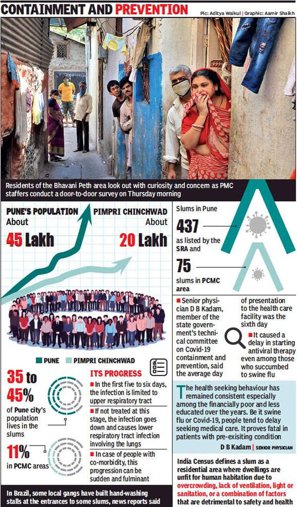 In most Covid-19 deaths in Pune, poor health and late hospitalisation ...
