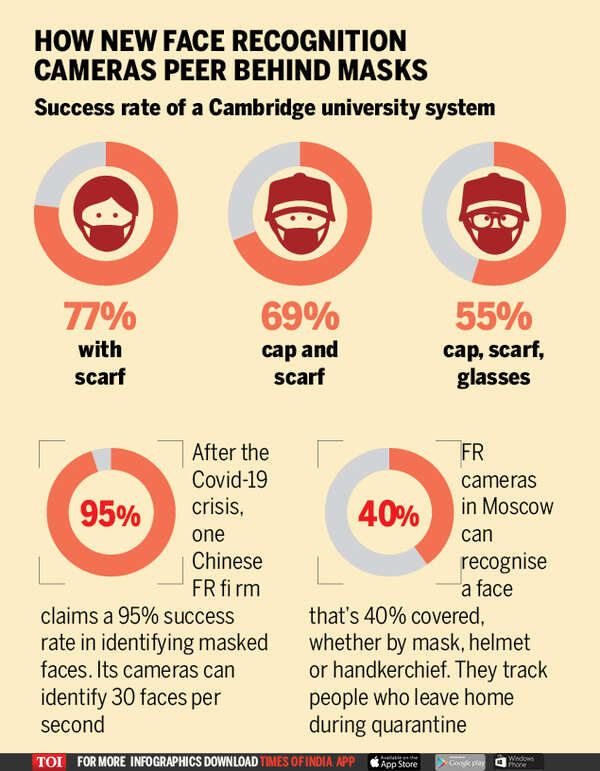 Infographic: Covid-19: New face recognition cameras can identify faces ...