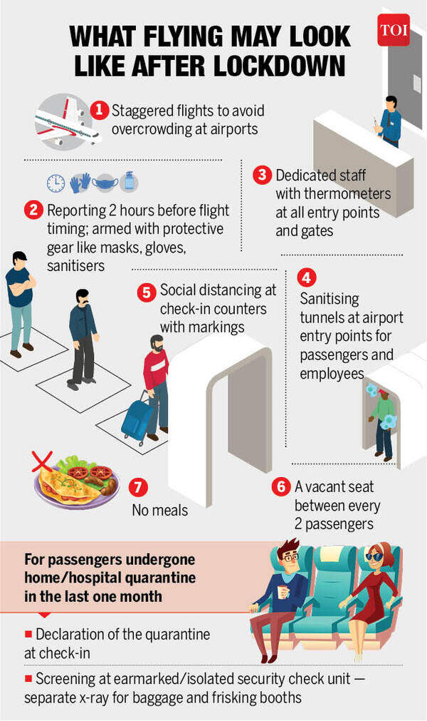 Infographic: Covid-19: How your air travel may change post-lockdown ...