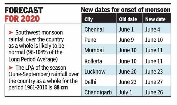 New monsoon calendar: Duration gets eight days longer in Mumbai, five ...