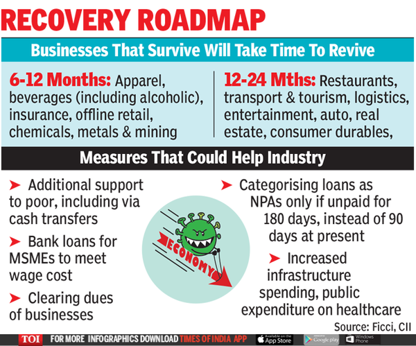 India Coronavirus Package: Govt readying stimulus for corporates ...