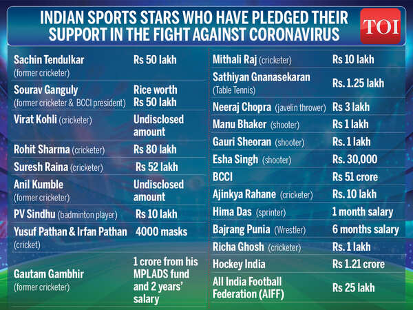 Garware Club House to contribute Rs 1.2 cr towards corona relief ...