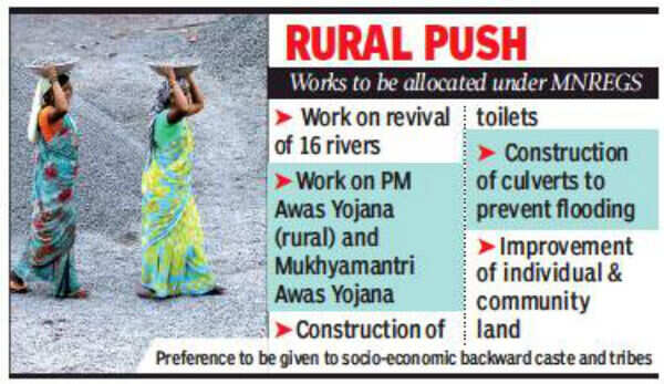 UP govt to give MNREGS jobs to migrant labourers | Lucknow News - Times ...