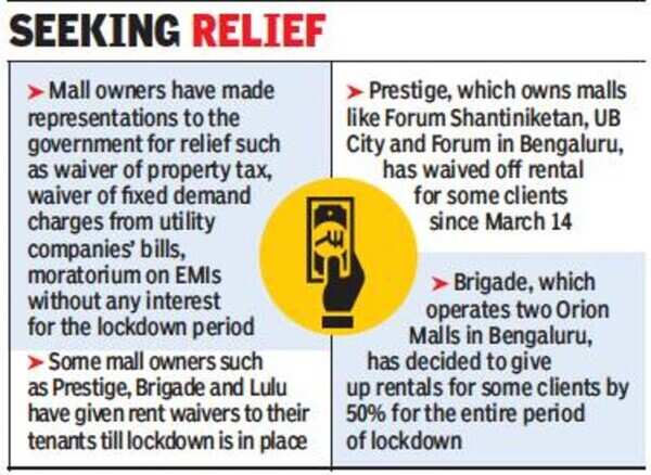 Retailers eye revenue-share pact at malls - Times of India
